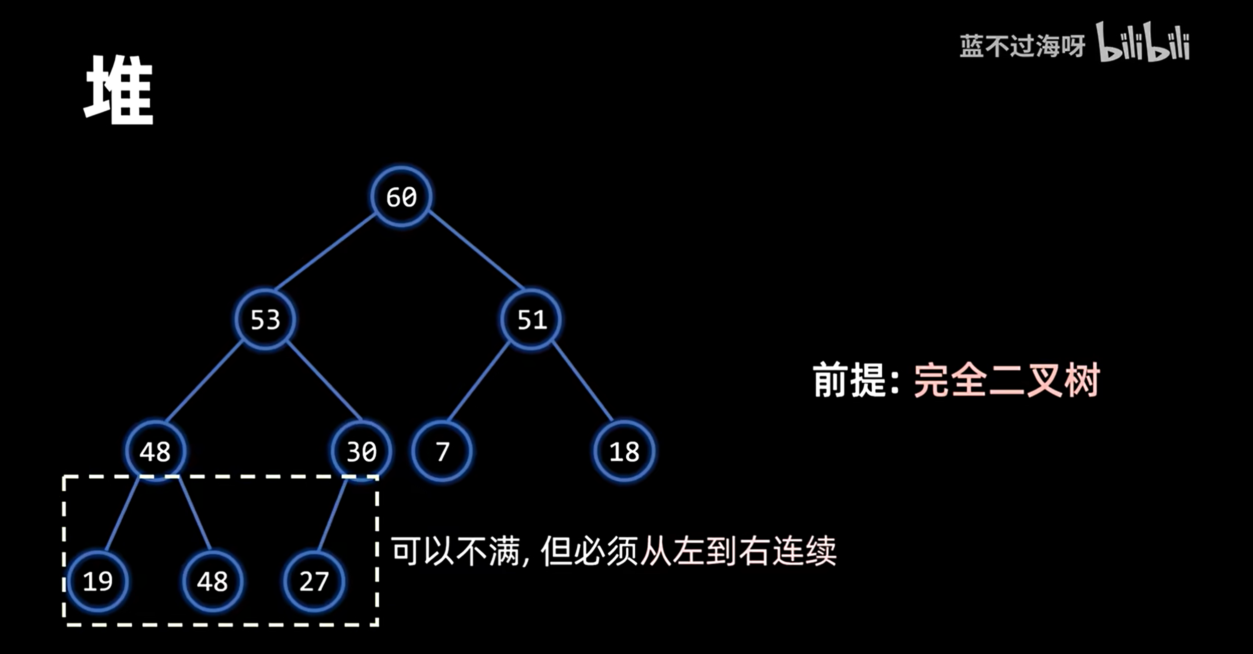数据结构和算法 Data Structures And Algorithms数据结构与算法 Csdn博客