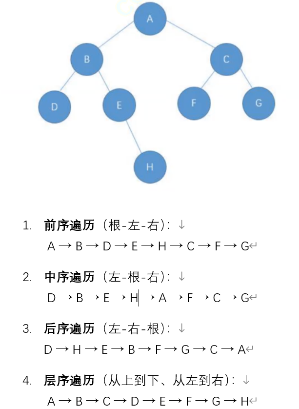 二叉树：数据结构中的“黄金”结构-CSDN博客