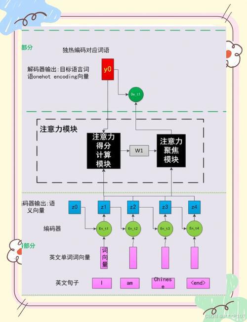 js toFixed是四舍五入吗？实际机制与精度问题解析_js tofixed() 没有五入-CSDN博客