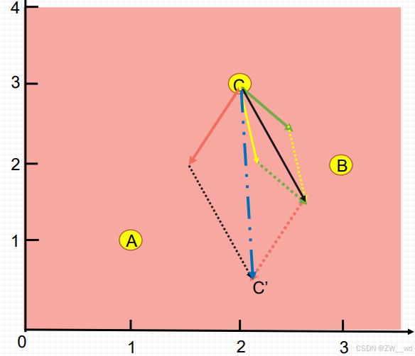 粒子群算法(particle Swarm Optimization,pso)详解【附算法代码与运行结果】pso算法代码 Csdn博客