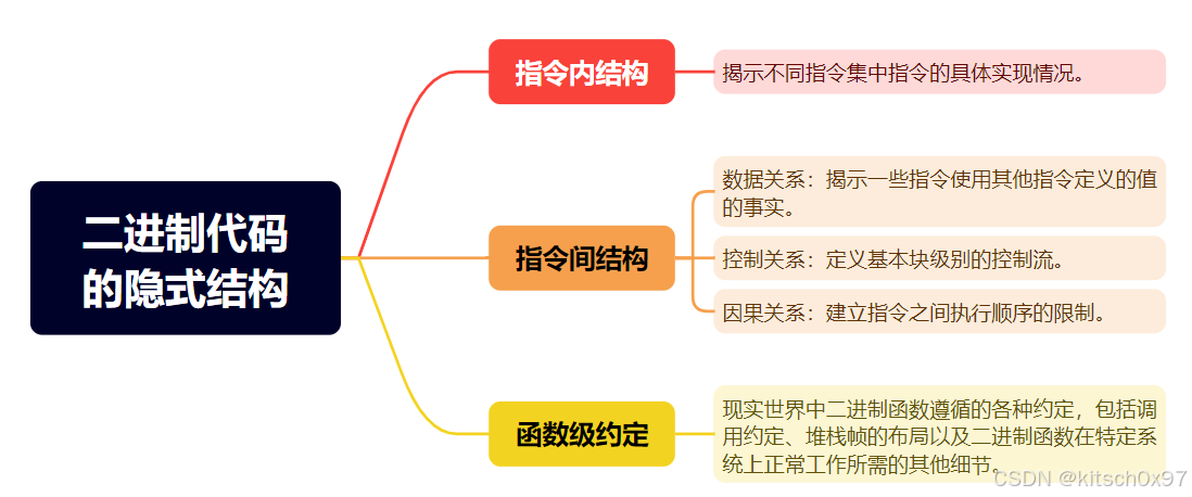 论文学习_Code is not Natural Language: Unlock the Power of Semantics-Oriented Graph Representation ...