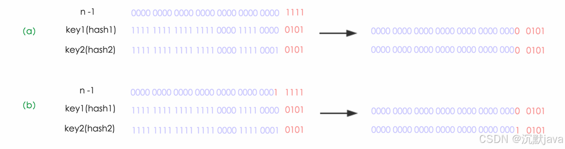HashMap的扩容机制以及jdk1.8之后的优化_jdk1.8 hashmap扩容机制改变-CSDN博客