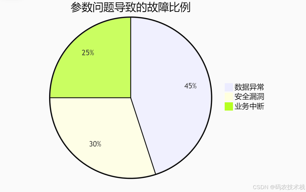 Spring参数校验：@Validated与@Valid深度解析（实战指南）_spring validation 嵌套检验list-CSDN博客