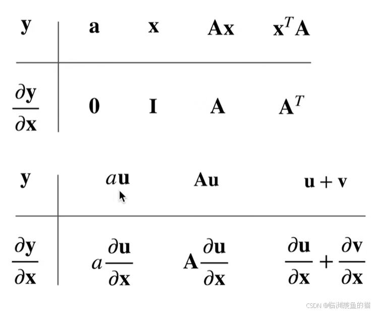 导数hhh_csdn hhh-CSDN博客