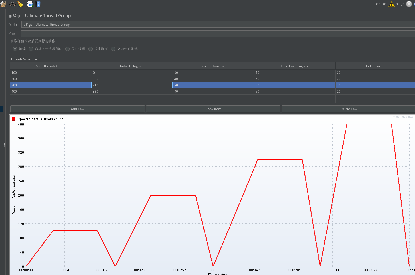 性能/压力测试_压测ramp time-CSDN博客