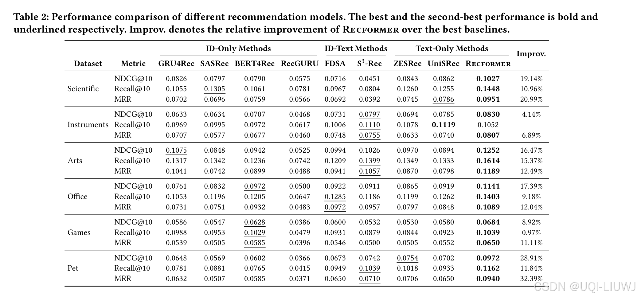 论文笔记：Text Is All You Need: Learning Language Representations for Sequential Recommendation-CSDN博客