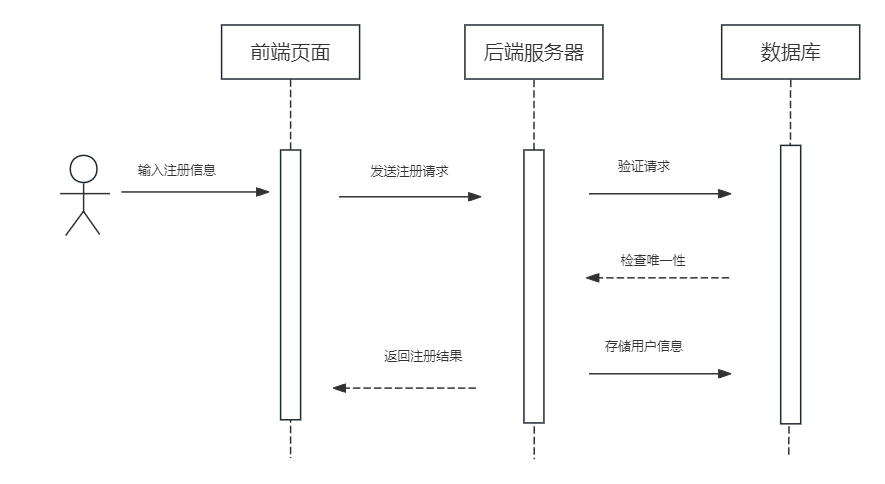 python毕设：基于Python的微博数据分析系统设计与实现，技术包括flask+boostrap+svm/dnn算法+echarts可视化-CSDN博客