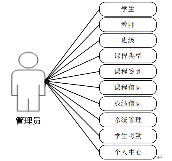 计算机毕业设计java学生信息管理系统 Java 高校学生信息综合管理平台设计与实现 基于 Java 的智能化学生信息管理系统研发 Csdn博客