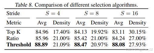 XAttention: Block Sparse Attention with Antidiagonal Scoring——带反对角线评分的块稀疏注意力-CSDN博客
