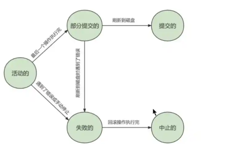 动态数据源遇到在一个方法内切换多个数据源并保持每个数据源事务状态的需求动态数据源切换事务问题 Csdn博客