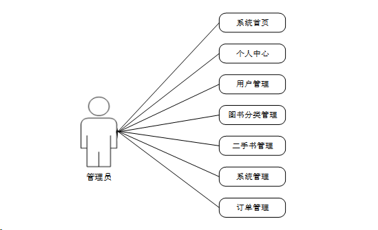 计算机毕业设计springboot的校园二手书交易平台 基于spring Boot的校园二手书交易系统设计与实现 Spring Boot框架下的校园二手书交易平台开发 Csdn博客