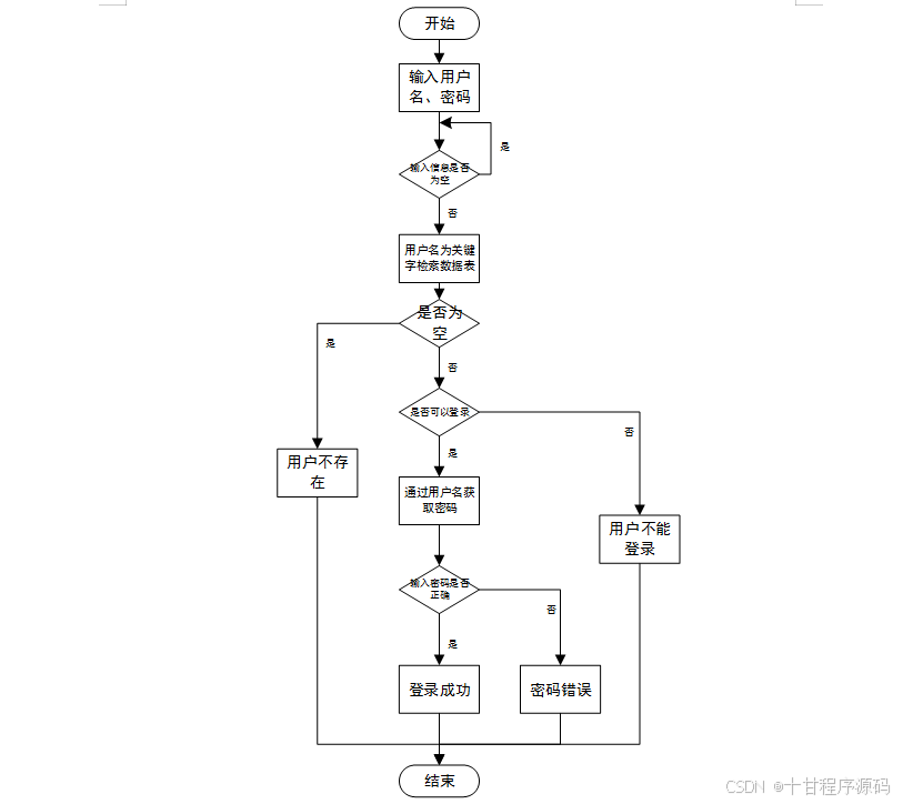 计算机毕业设计ssm基于bs架构的兰州市旅游网站的设计与实现 基于ssm框架的兰州市旅游信息管理系统开发 Ssm架构下的兰州市旅游服务平台设计与应用 Csdn博客