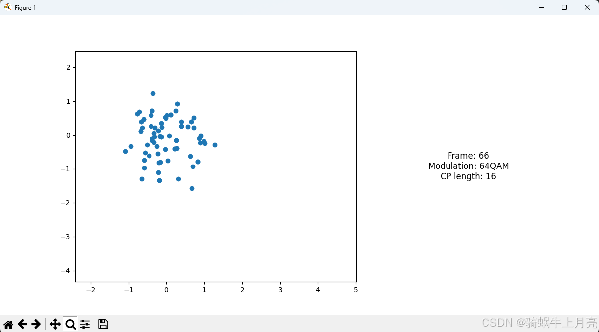 5G NR物理层符号生成（Python）_python仿真nr-CSDN博客