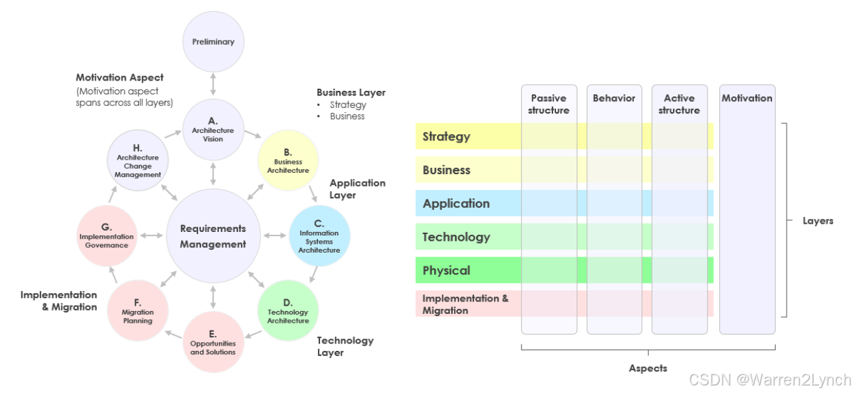 全面指南：Visual Paradigm 的 TOGAF ADM 引导过程_visual paradigm togaf-CSDN博客