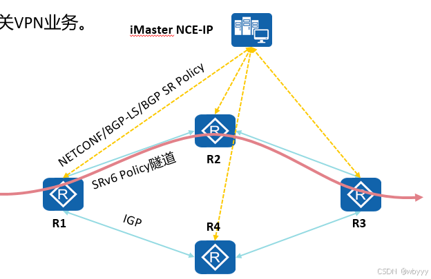 SRv6第六弹：基于iMaster NCE-IP部署SRv6-CSDN博客