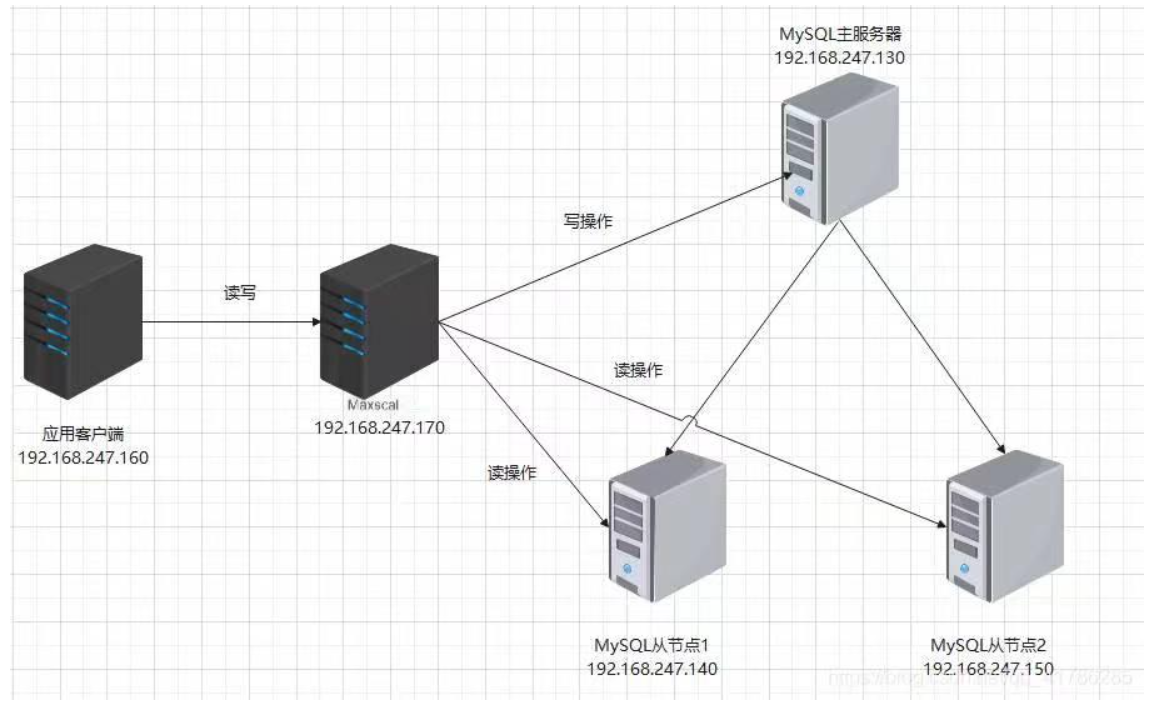 零基础从头教学Linux（Day 51）-CSDN博客