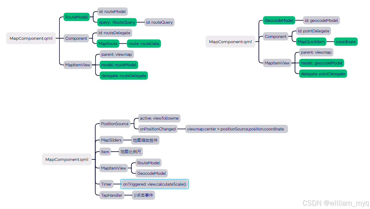 HMI设计六-qt-MapView工程-流程图拆解及详解_qt中的例子map viewer (qml)-CSDN博客