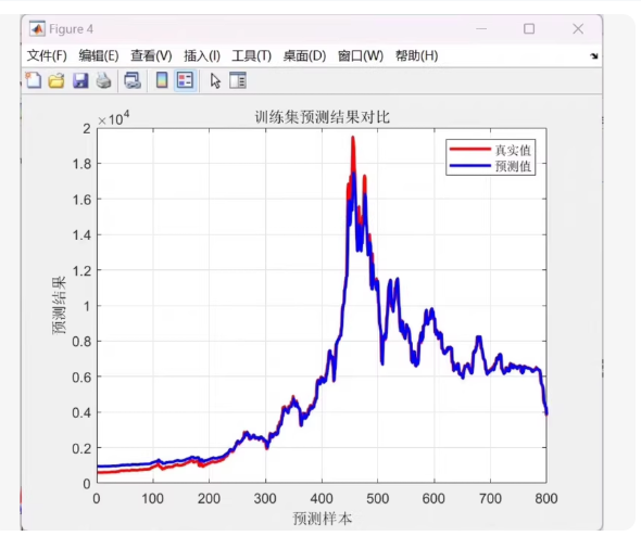 基于循环神经网络(RNN)模型时间序列预测MATLAB程序，多输入单输出，程序内有详细注释，便于学习和使用。-CSDN博客