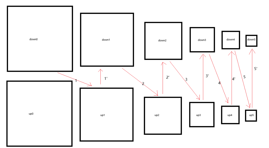 bloom_urp bloom-CSDN博客