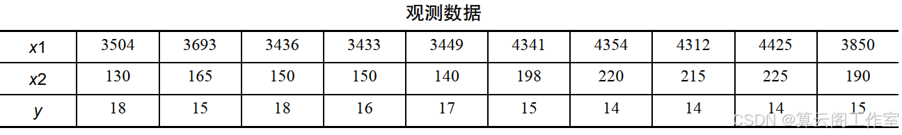 Matlab曲线和曲面拟合之多元线性拟合—lsqlin和regress函数_matlab lsqlin-CSDN博客