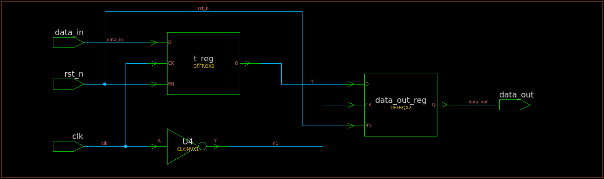 SDC命令详解：使用set_clock_jitter命令进行约束_正负沿时钟采样sdc 如何约束-CSDN博客
