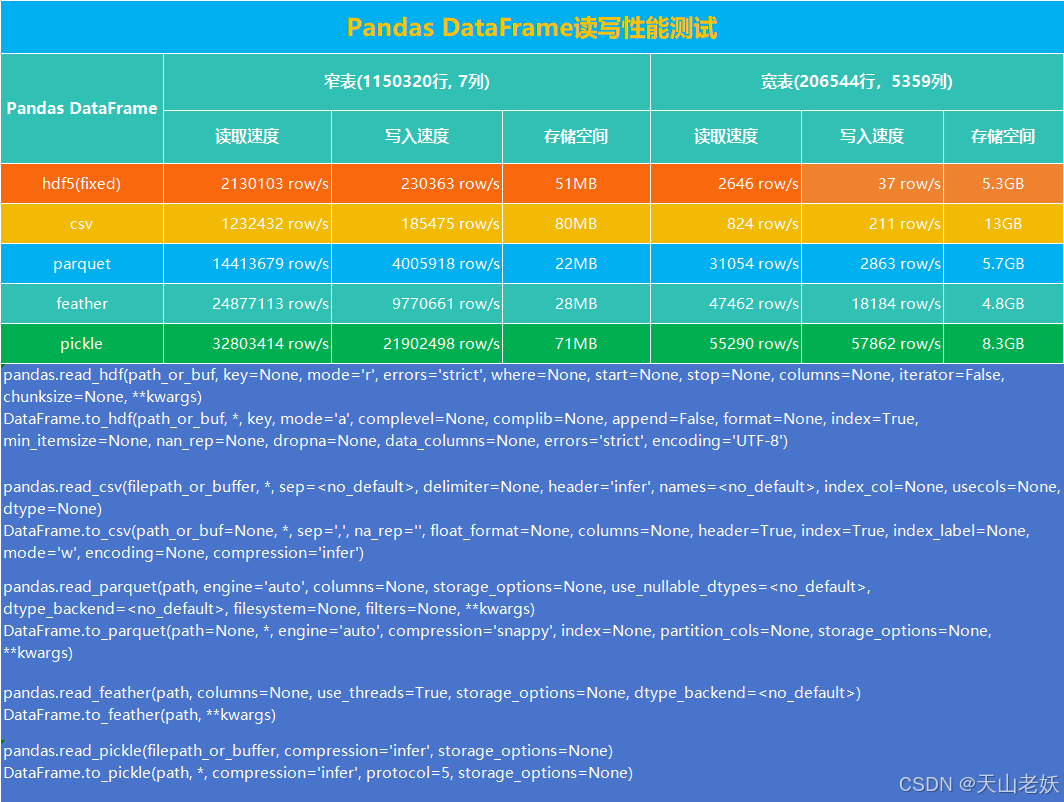 DataFeed模块-CSDN博客
