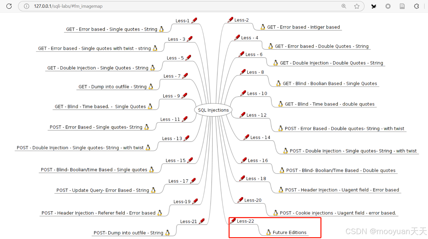 sqli-labs通关笔记-第22关 字符型Header-Cookie SQL注入(双引号闭合base64编码绕过 手工注入+脚本注入两种方法)-CSDN博客