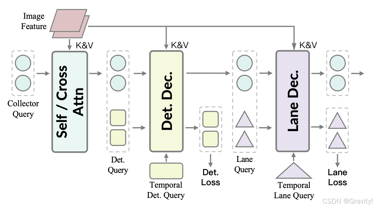 CVPR2025自动驾驶VLM论文笔记（一）：OmniDrive，SOLVE-CSDN博客