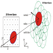 3D Gaussian Splatting as MCMC 与gsplat中的应用实现_3dgs mcmc-CSDN博客