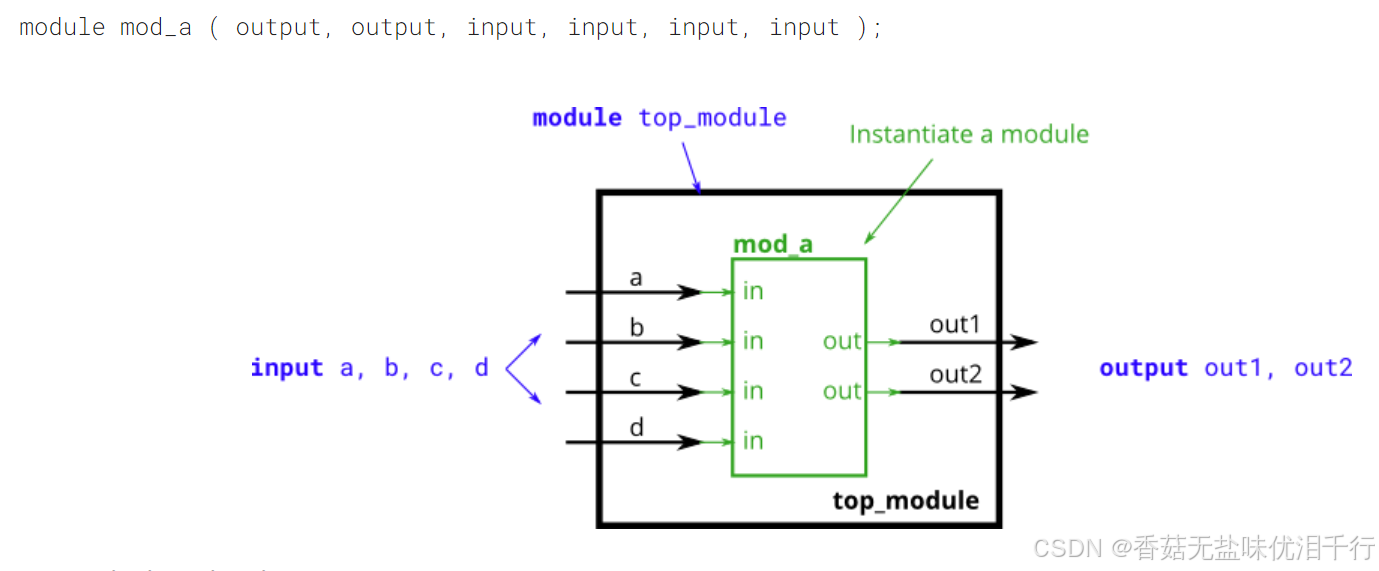 HDLBits Modules部分题目练习_connecting signals to module ports there are two c-CSDN博客