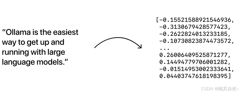 Ollama利用嵌入模型实现RAG应用_ollamaembedding model 参数 rag-CSDN博客