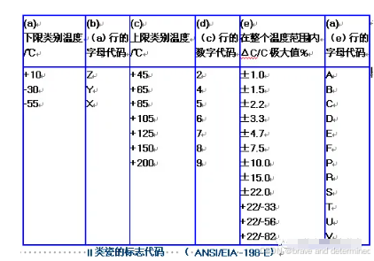 硬件-电容学习DAY8——MLCC温度特性分类体系_0805电容mlcc降额衰减曲线-CSDN博客