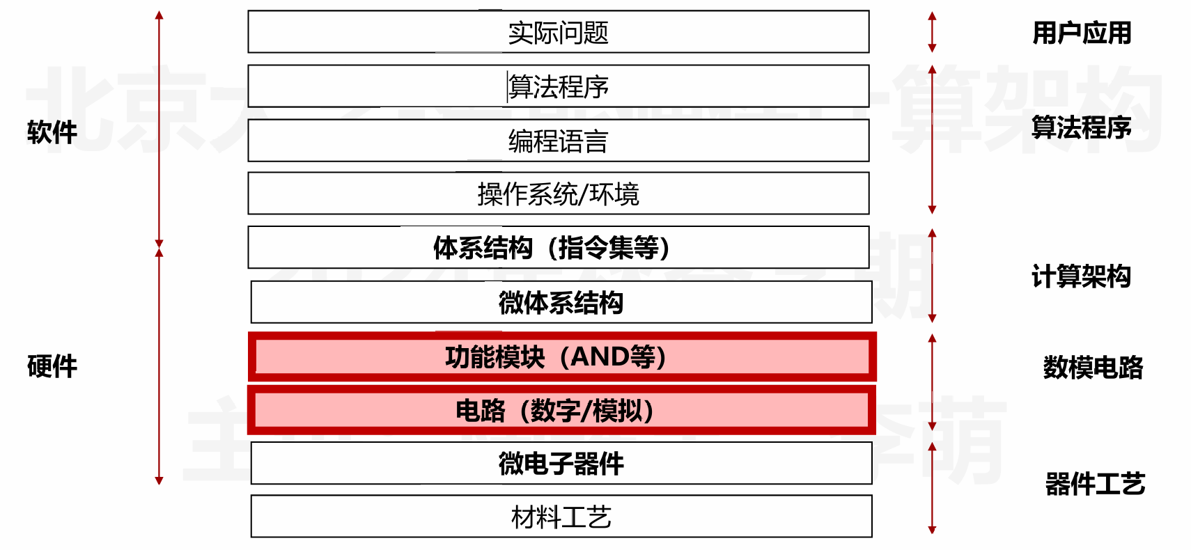9.2【A】仿真与模拟,gem5学习（pydot生成图,se与fs，isa与cpu)_gem5 qemu-CSDN博客