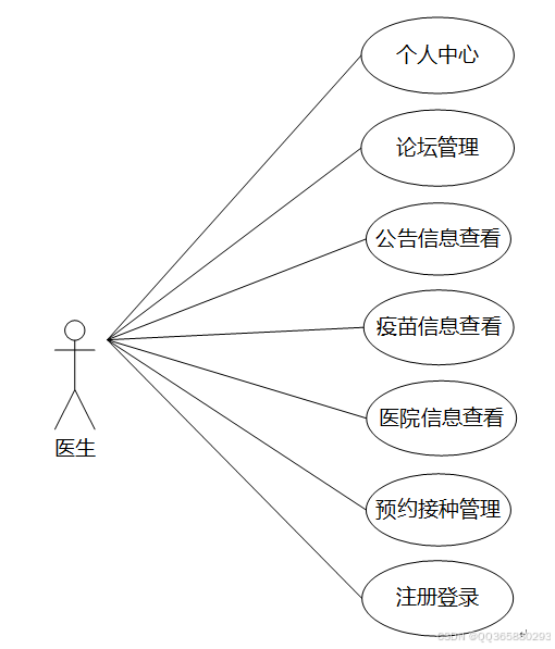 基于springboot疫苗发布和接种预约系统 Csdn博客