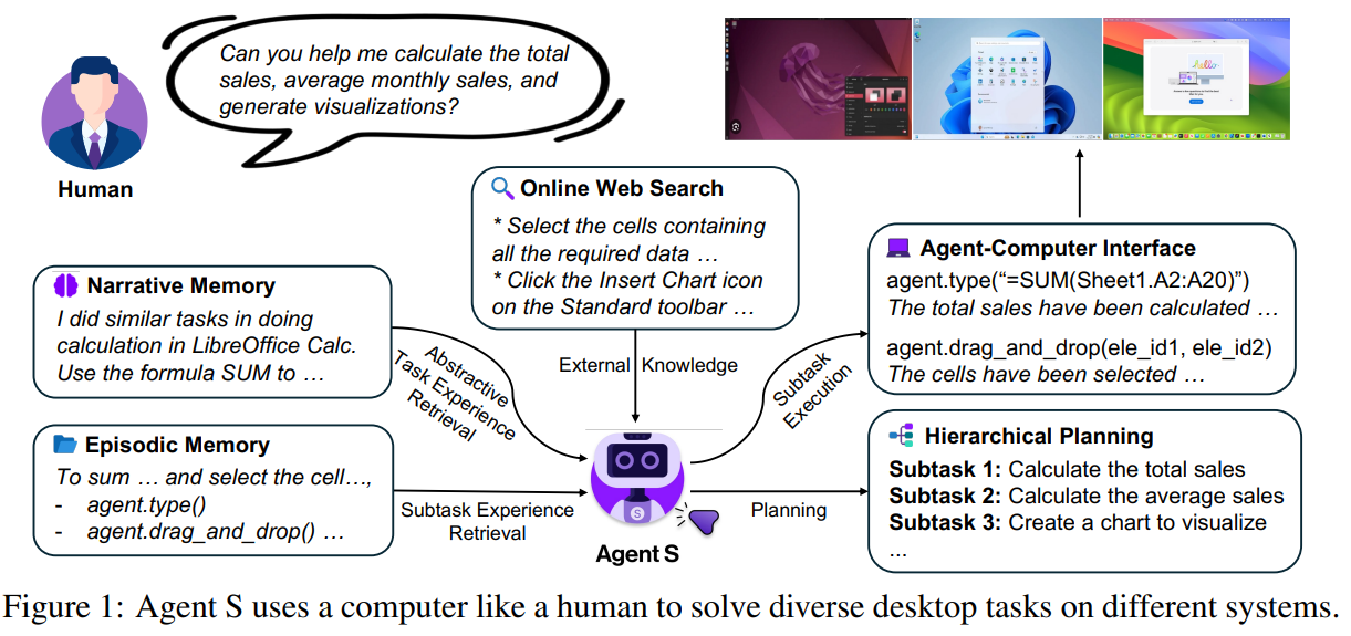 LLMs之Agent：《Agent S: An Open Agentic Framework that Uses Computers Like ...