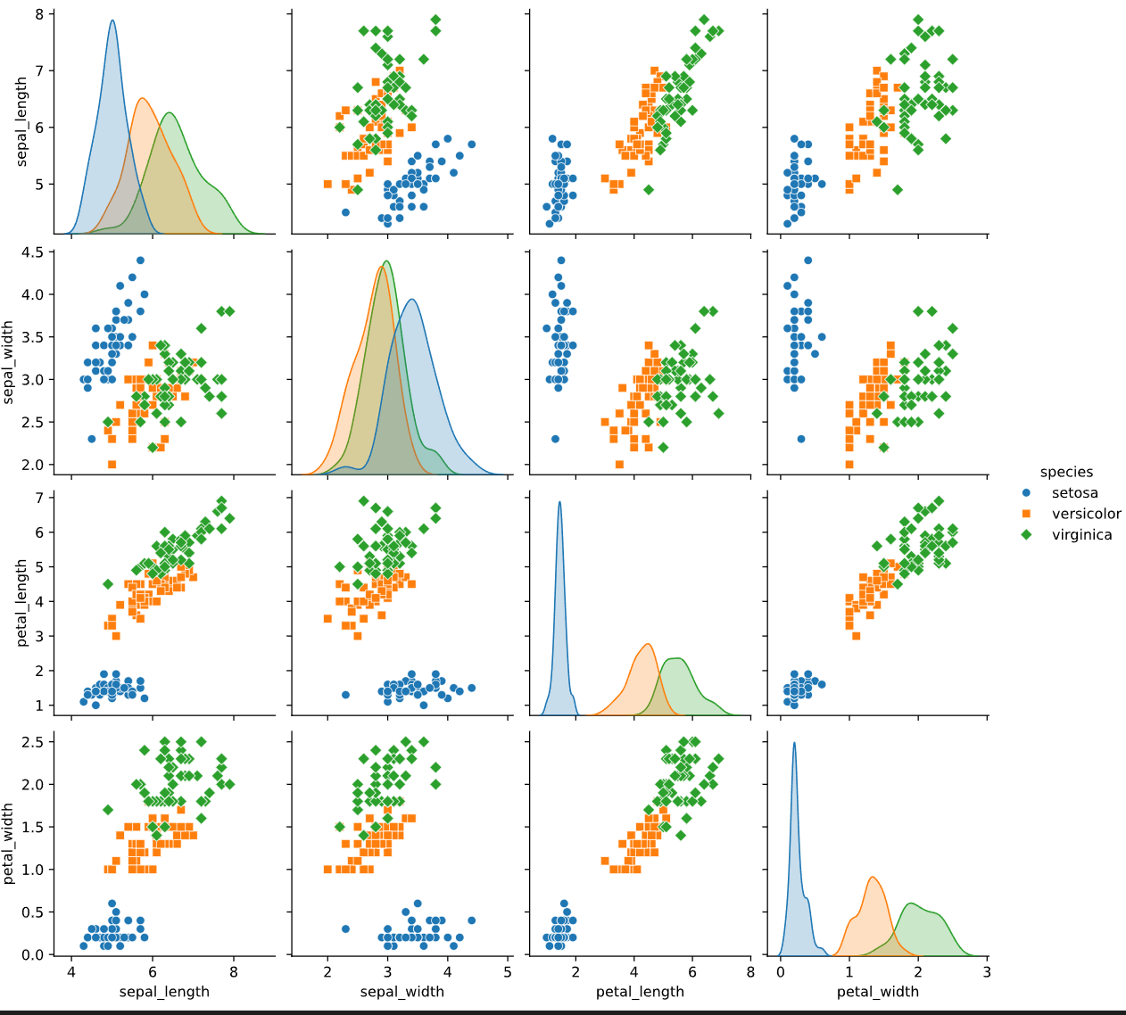 掌控数据间的关系：sns.scatterplot 教你绘制高颜值散点图-CSDN博客