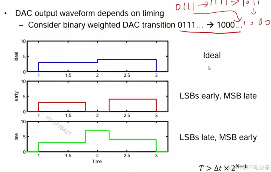SAR ADC系列13：DAC总结版_sar dac-CSDN博客
