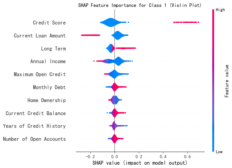 60天python训练计划----day14-CSDN博客