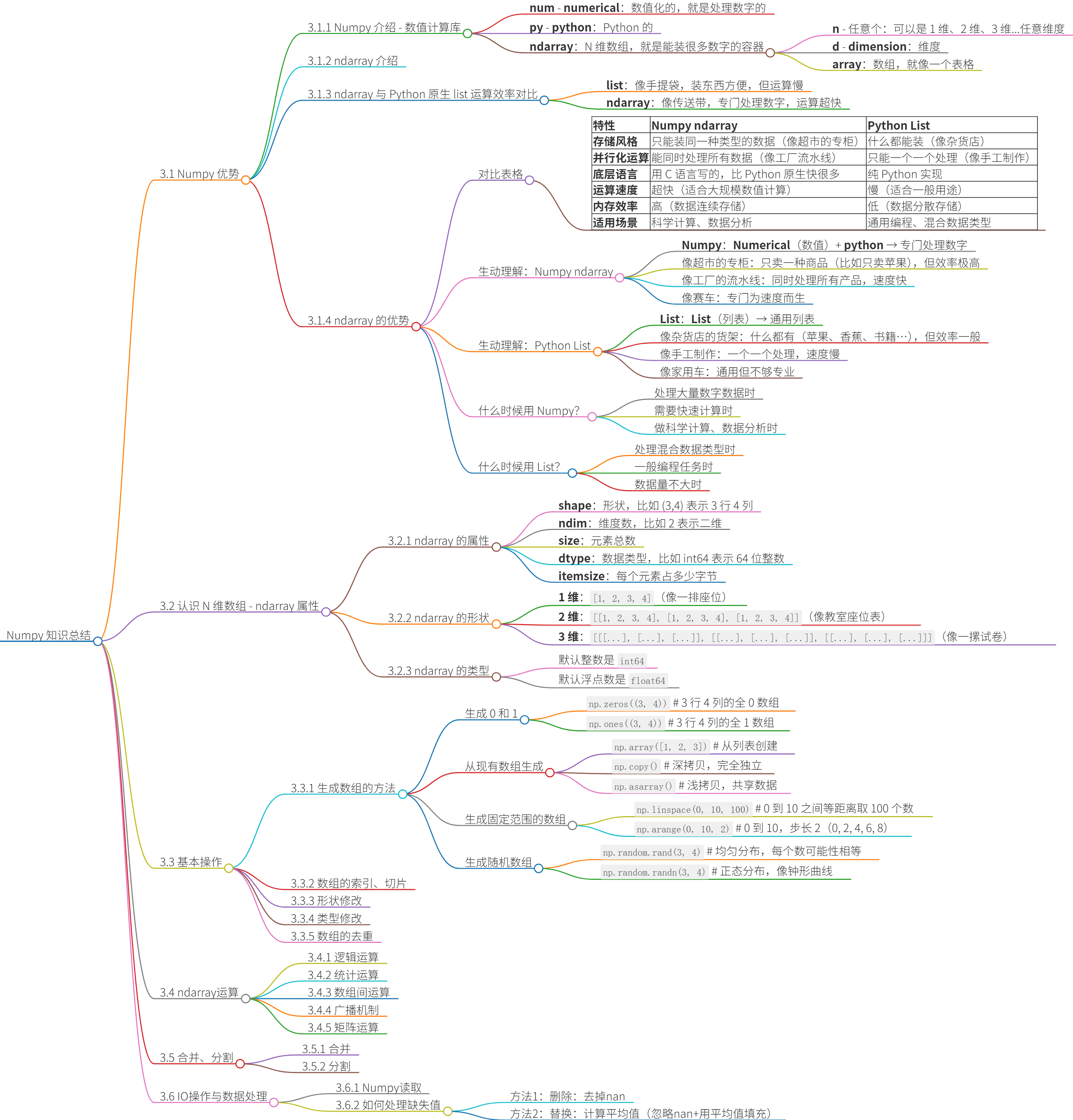 Matplotlib学习文档（二）-CSDN博客