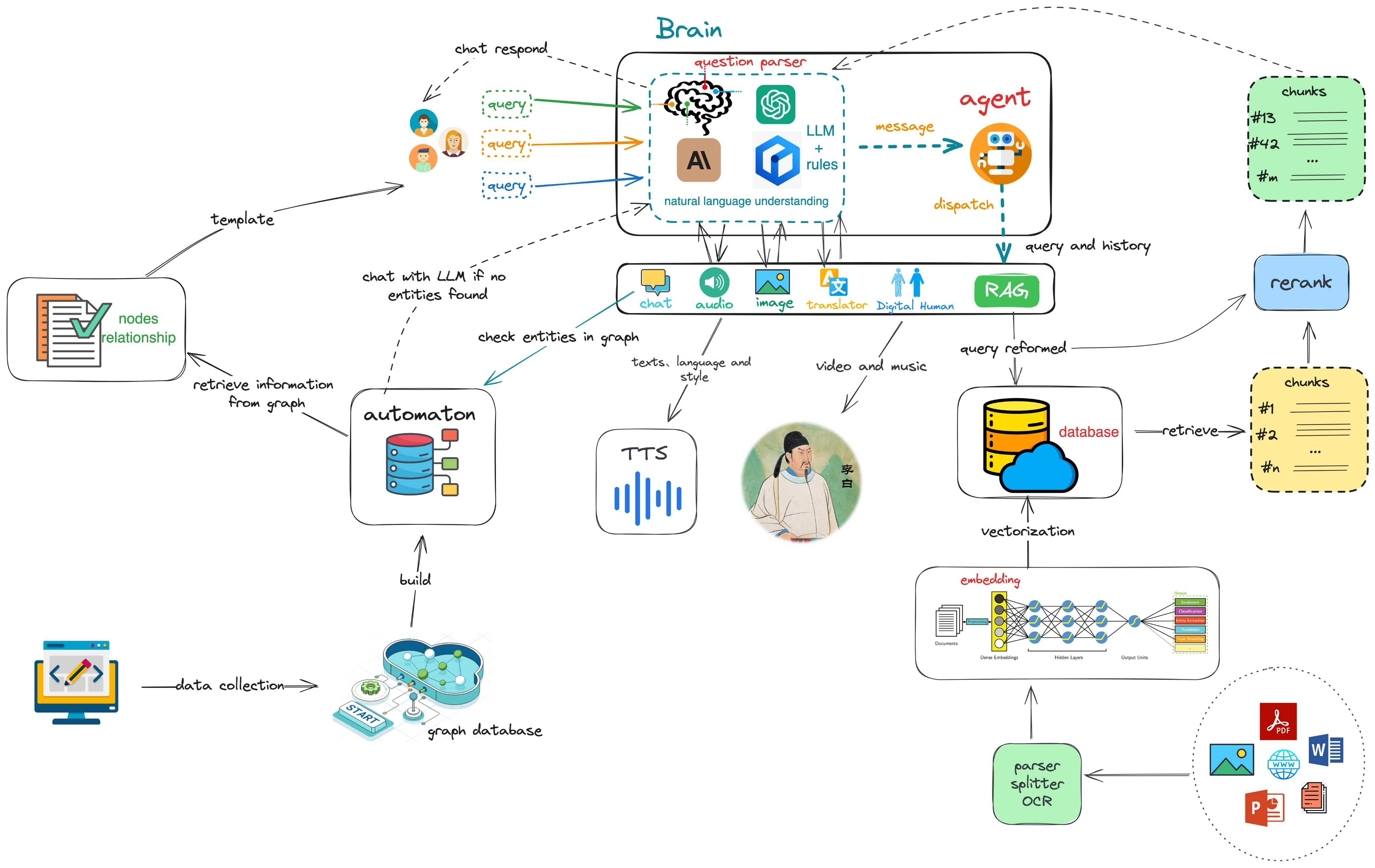 被这5款免费软件惊到了！不花一分钱，看完不服不行！-CSDN博客