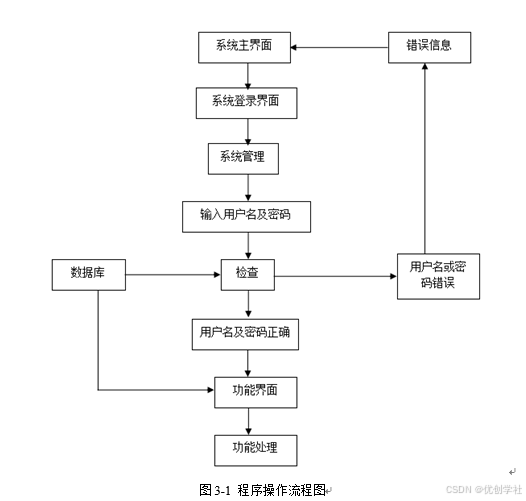 基于springboot的医院后台管理系统的设计与实现 毕业论文项目源码及数据库文件 Csdn博客