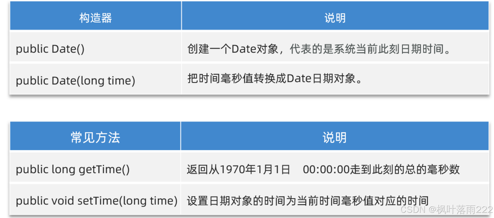 13Java基础加强——常用API（BigDecimal，JDK8新时间等）_double pow(double a, double b);-CSDN博客