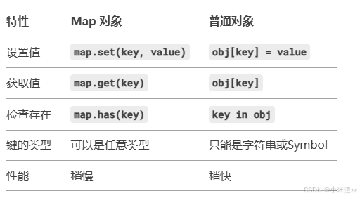 Javascript 标准内置对象——objectjavascript Object对象 内置方法 Csdn博客 3651