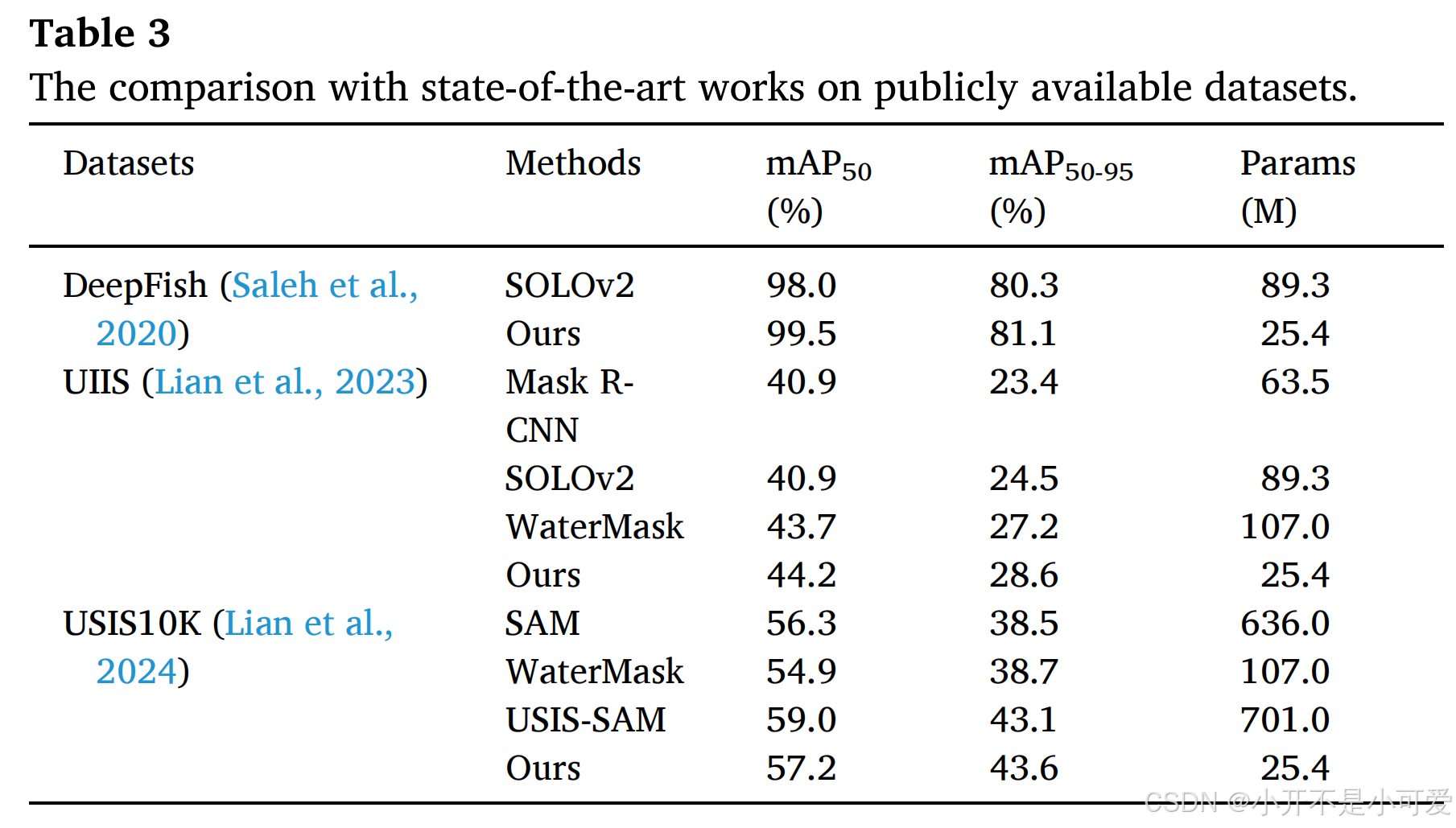 论文翻译-Automated fish counting system based on instance segmentationin ...