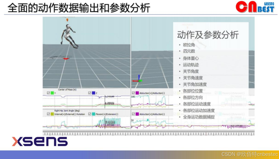 解析Xsens动捕系统：IMU驱动，高精度三维捕捉，数据稳定无惧磁场干扰_xsense-CSDN博客