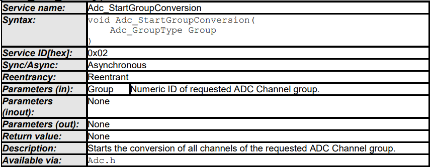 MCAL DRIVER 之 ADC DRIVER（含ADC即A/D转换器）_adc mcal-CSDN博客