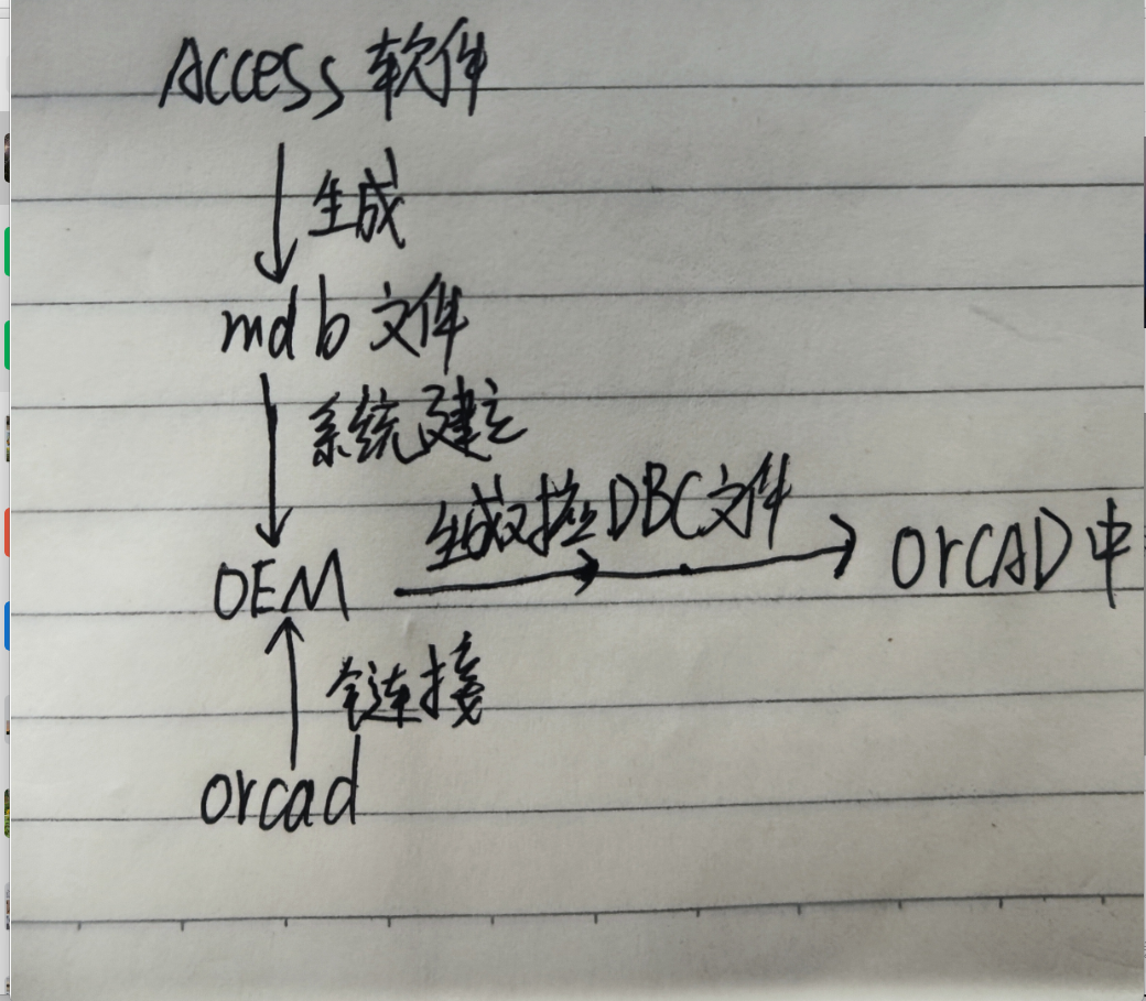 Orcad Capture CIS 17.4 配置数据库_orcad配置cis数据库-CSDN博客
