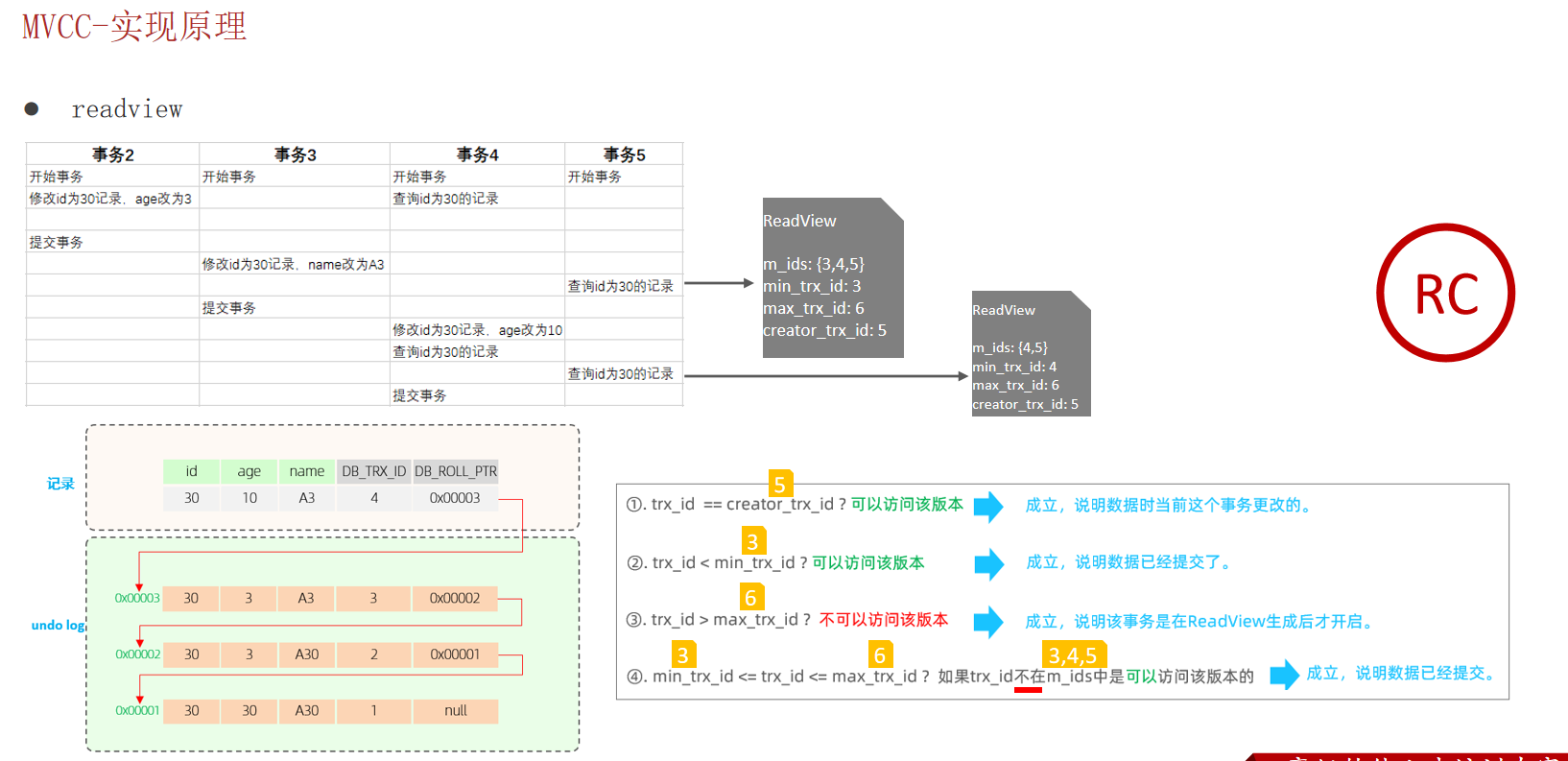事务隔离性的保证——MySQL的undo log和redo log、排他锁和MVCC（多版本并发控制）_事务mvcc-CSDN博客
