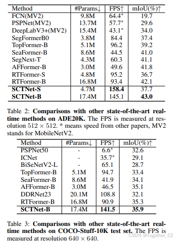 SCTNet:Single-Branch CNN with Transformer Semantic Information forReal-Time Segmentation单分支CNN实时 ...