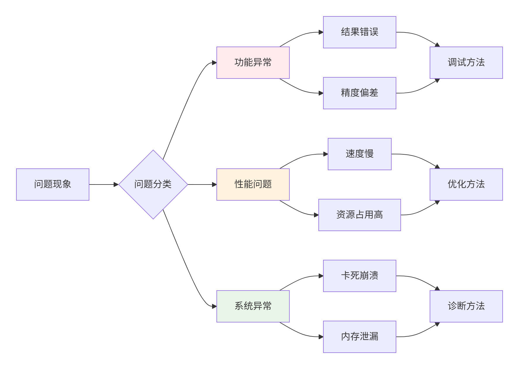 Ascend C调试与优化指南：高效解题与避坑实战手册-CSDN博客